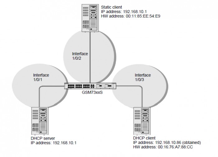 What is Dynamic ARP inspection (DAI) and how does it work with my managed switch? - NETGEAR Support